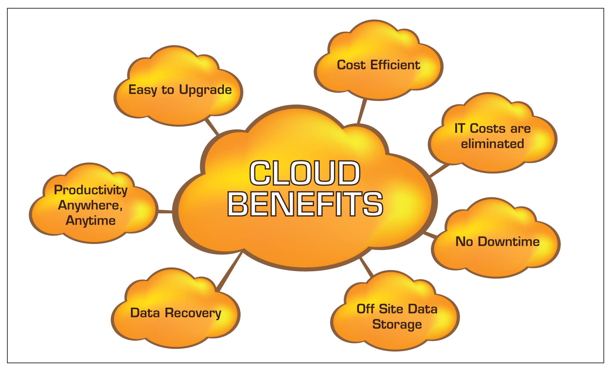 Smartbooks Cloud Accounting Home Smartbooks Cloud Accounting Home